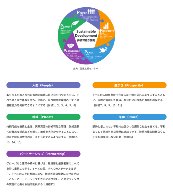 Rotary Club of Arcus Shonan