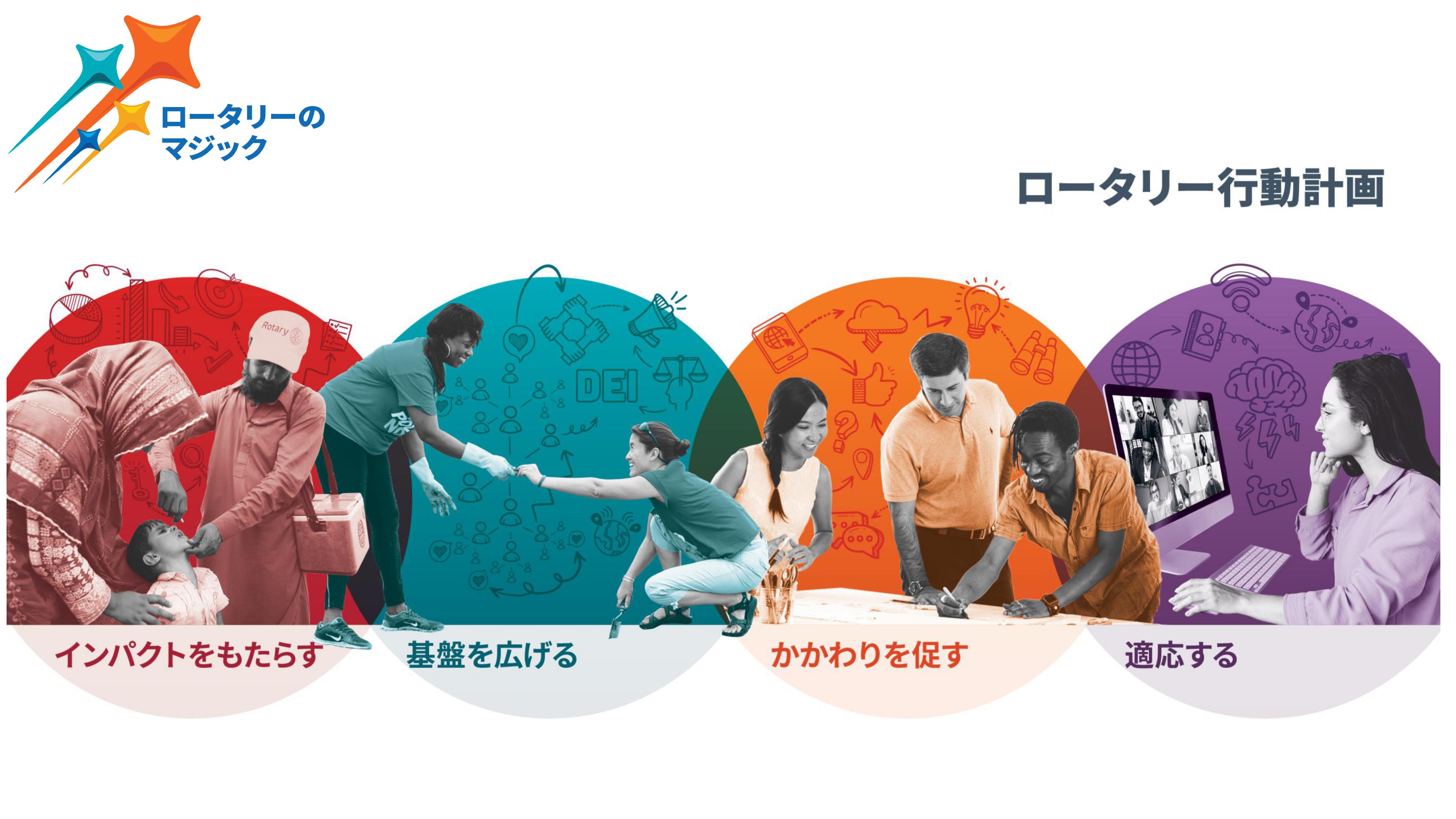 Rotary Club of Arcus Shonan